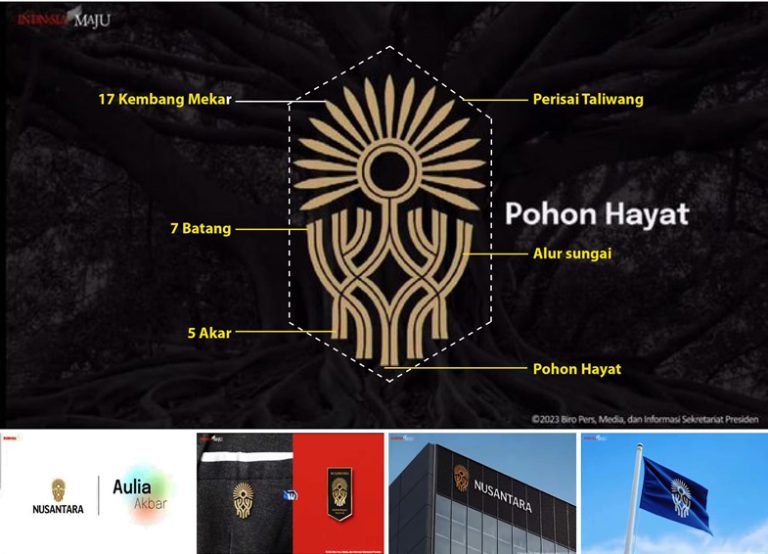 Ini Dia, Filosofi Logo IKN Nusantara